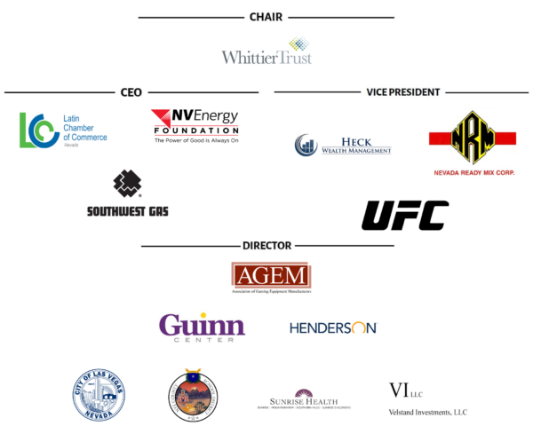 Outlook | Center for Business and Economic Research | UNLV